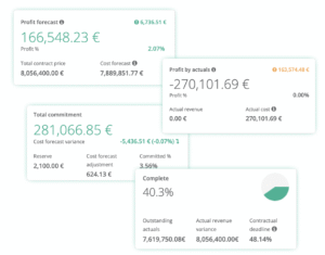 Automated Construction Budgeting & Forecasting | Bauwise