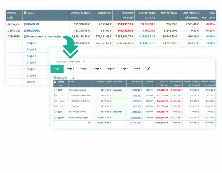 Automated Construction Budgeting & Forecasting | Bauwise